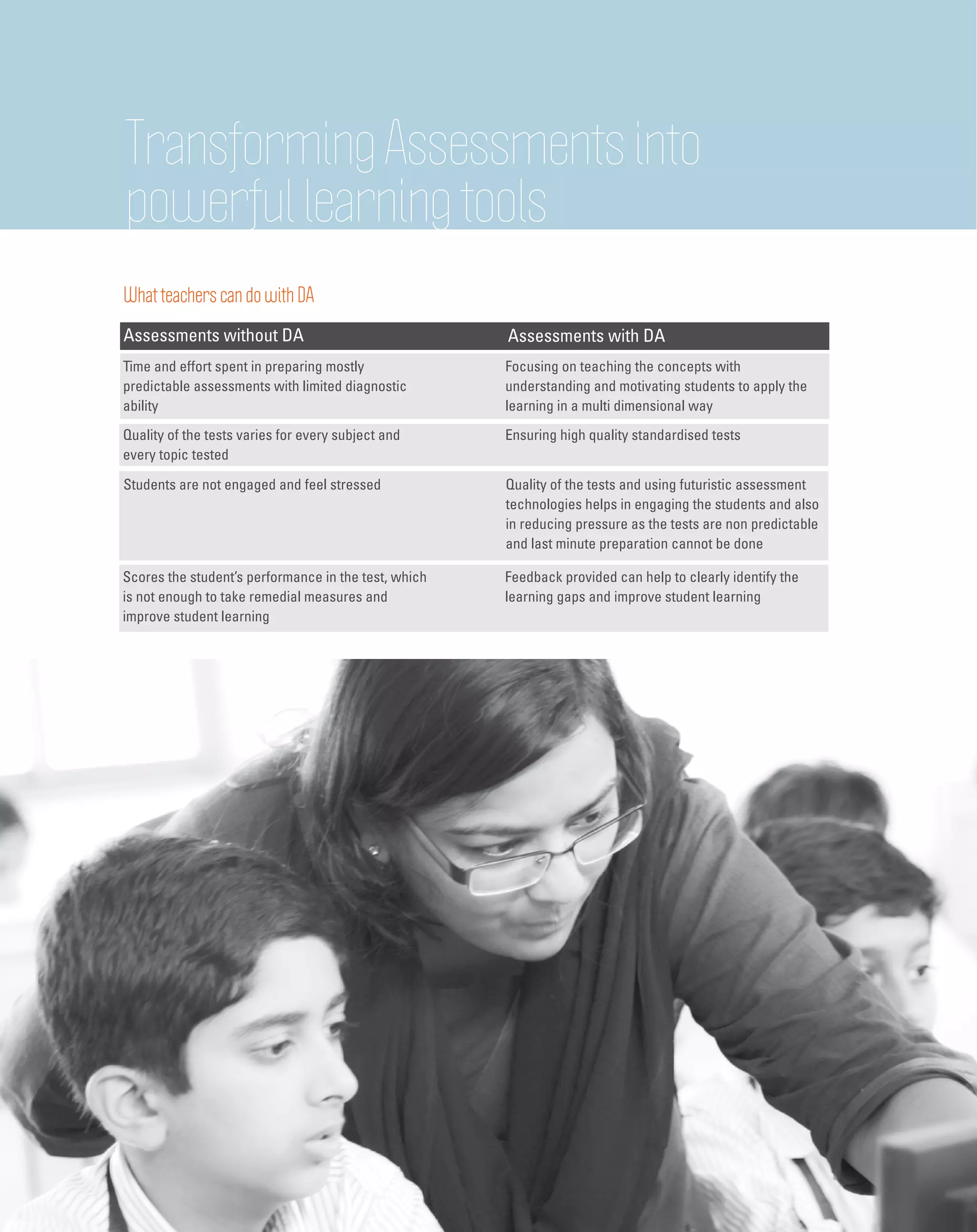 Detailed ASSESSMENT | PDF