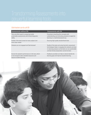 Detailed ASSESSMENT | PDF
