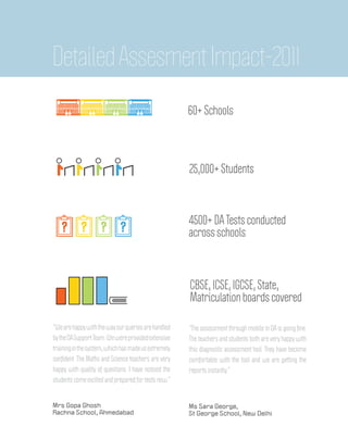 Detailed ASSESSMENT | PDF