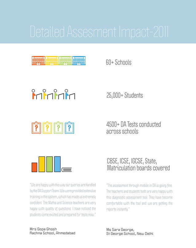 Detailed ASSESSMENT | PDF | Education industry | Industries