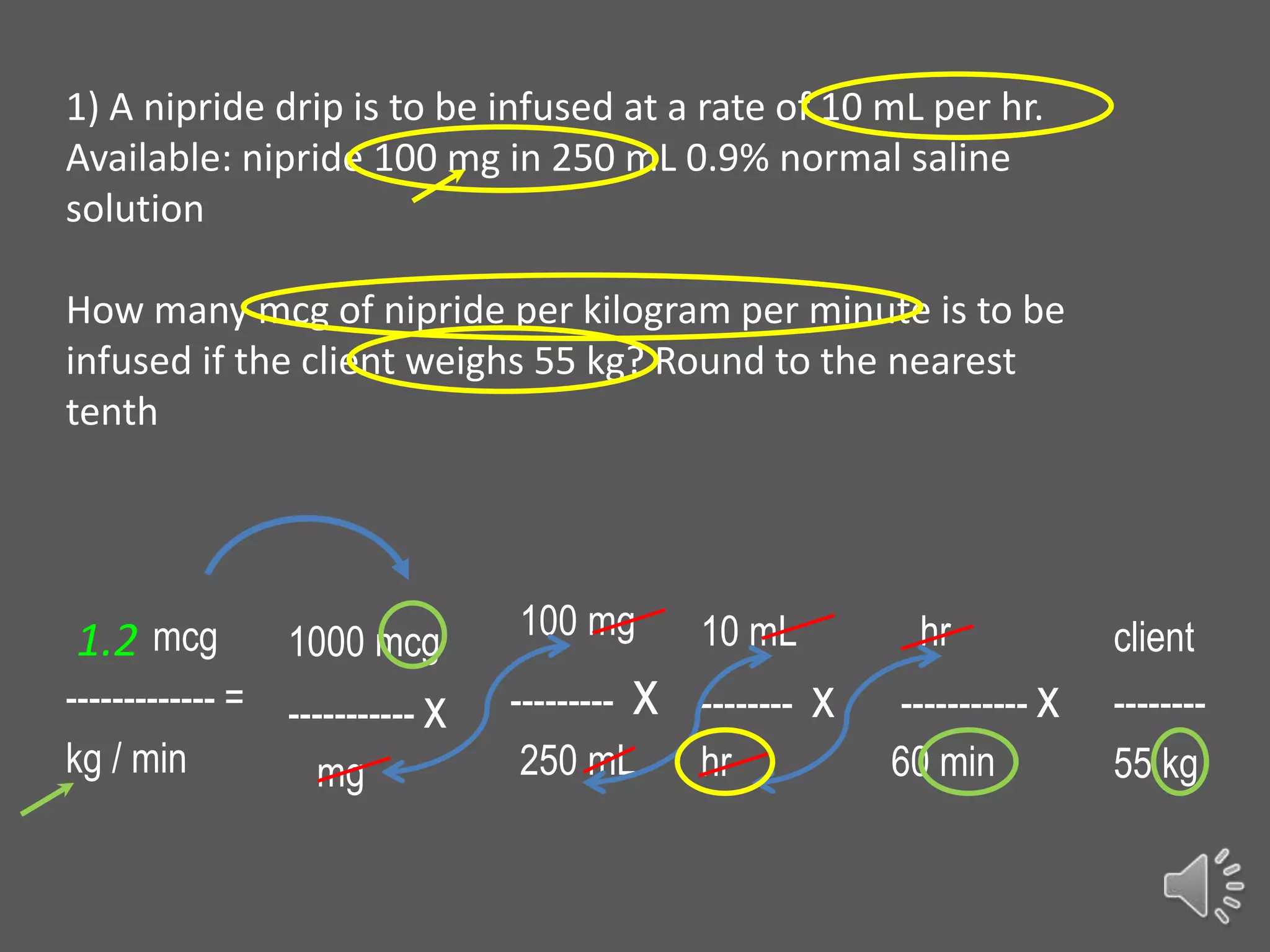 Dimensional Analysis for medication calculation animated movie | PPTX