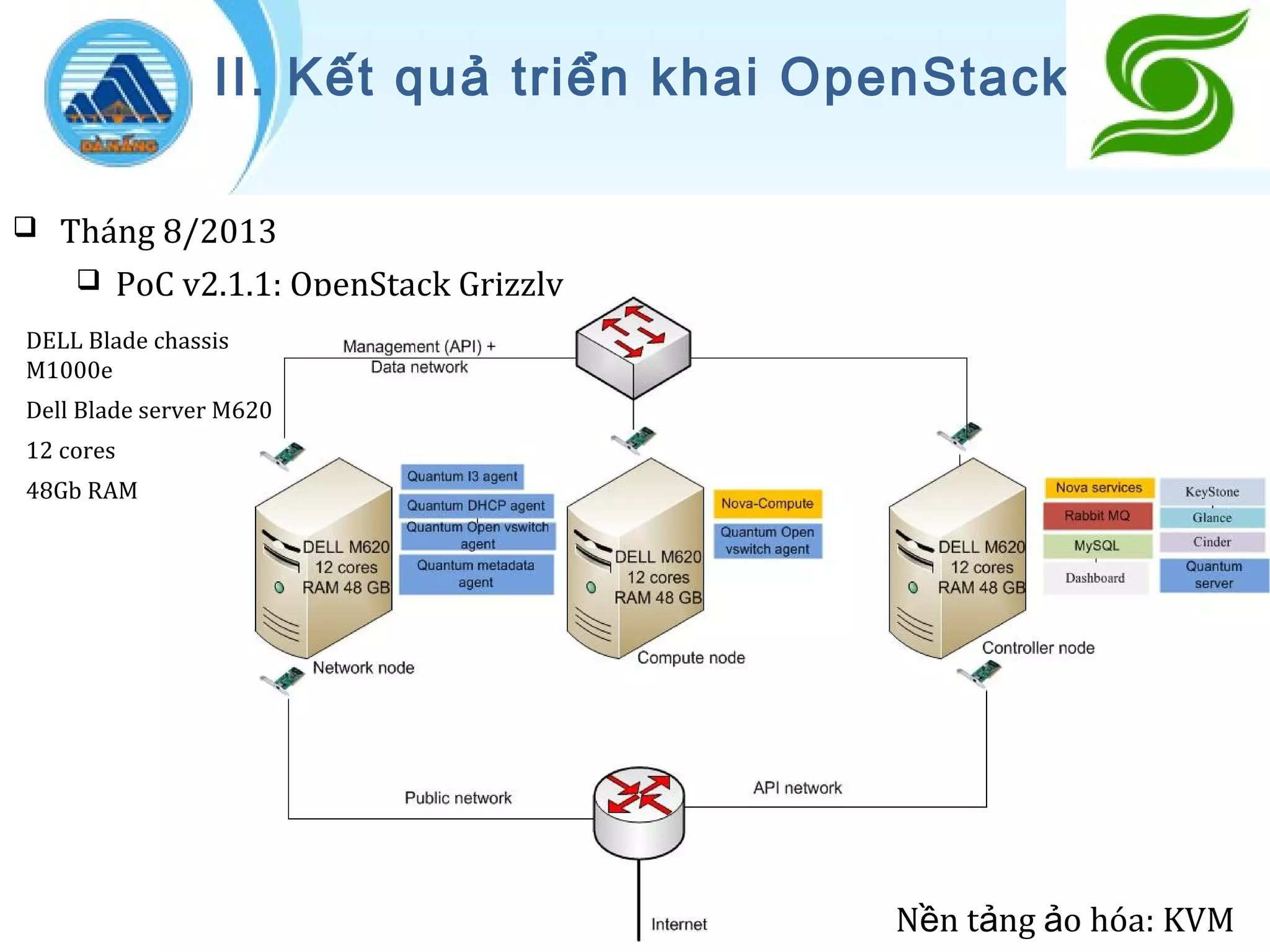 Dien toan dam may nguon mo - Ung dung trung tam du lieu Da Nang | PPT