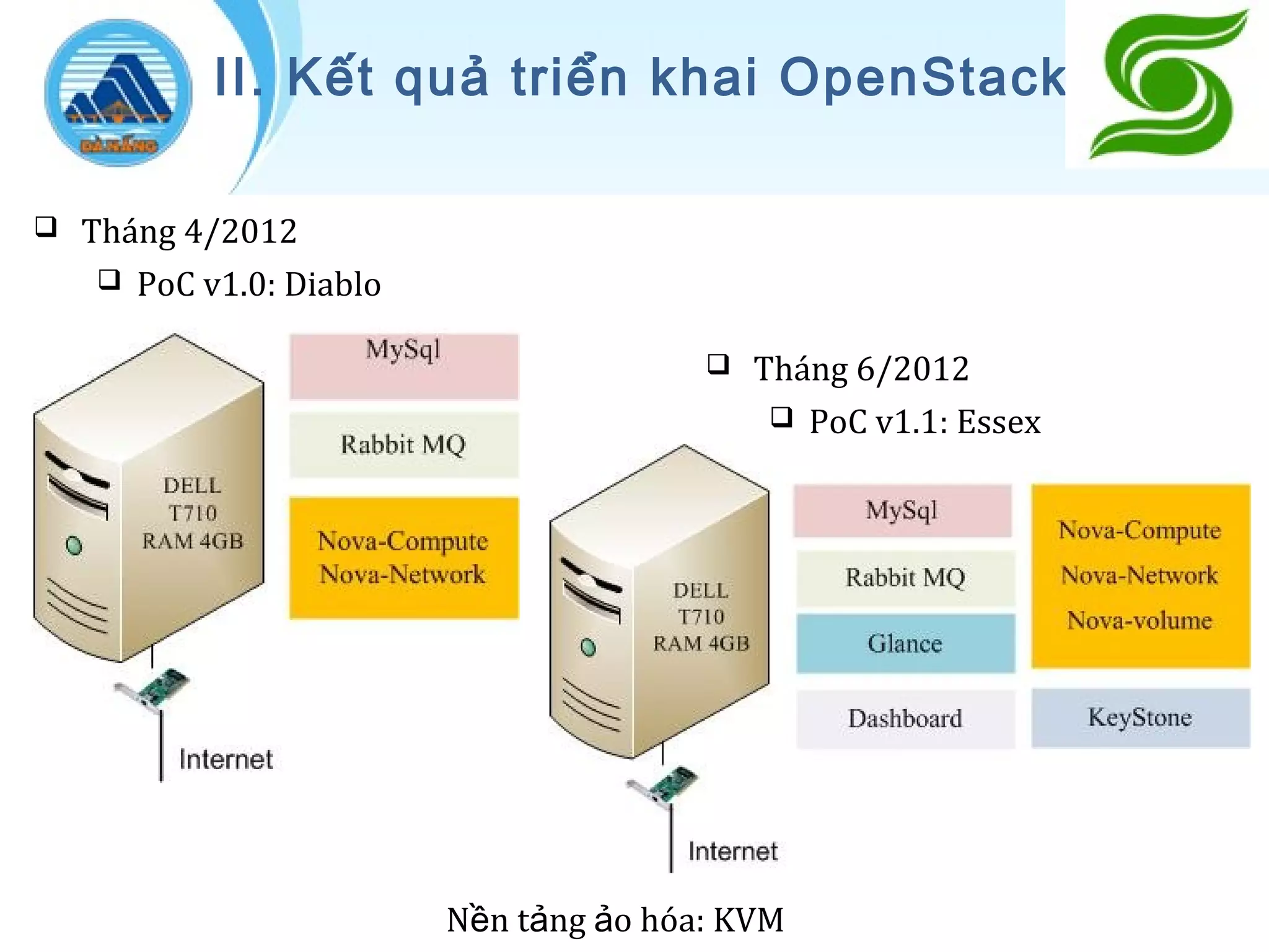 Dien toan dam may nguon mo - Ung dung trung tam du lieu Da Nang | PPT