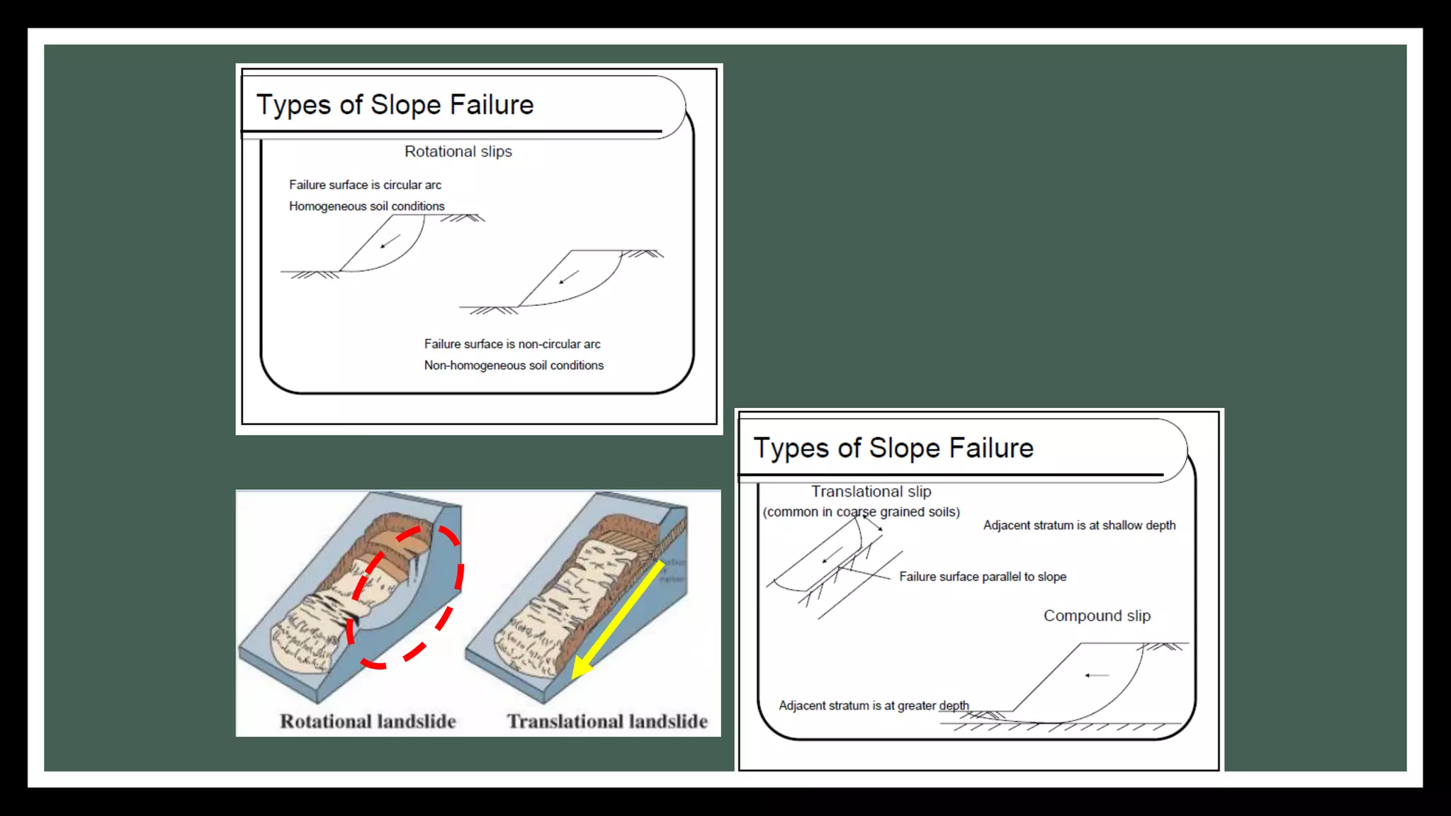 Circular and Toppling failure 1.pdf | Civil Engineering Industry ...