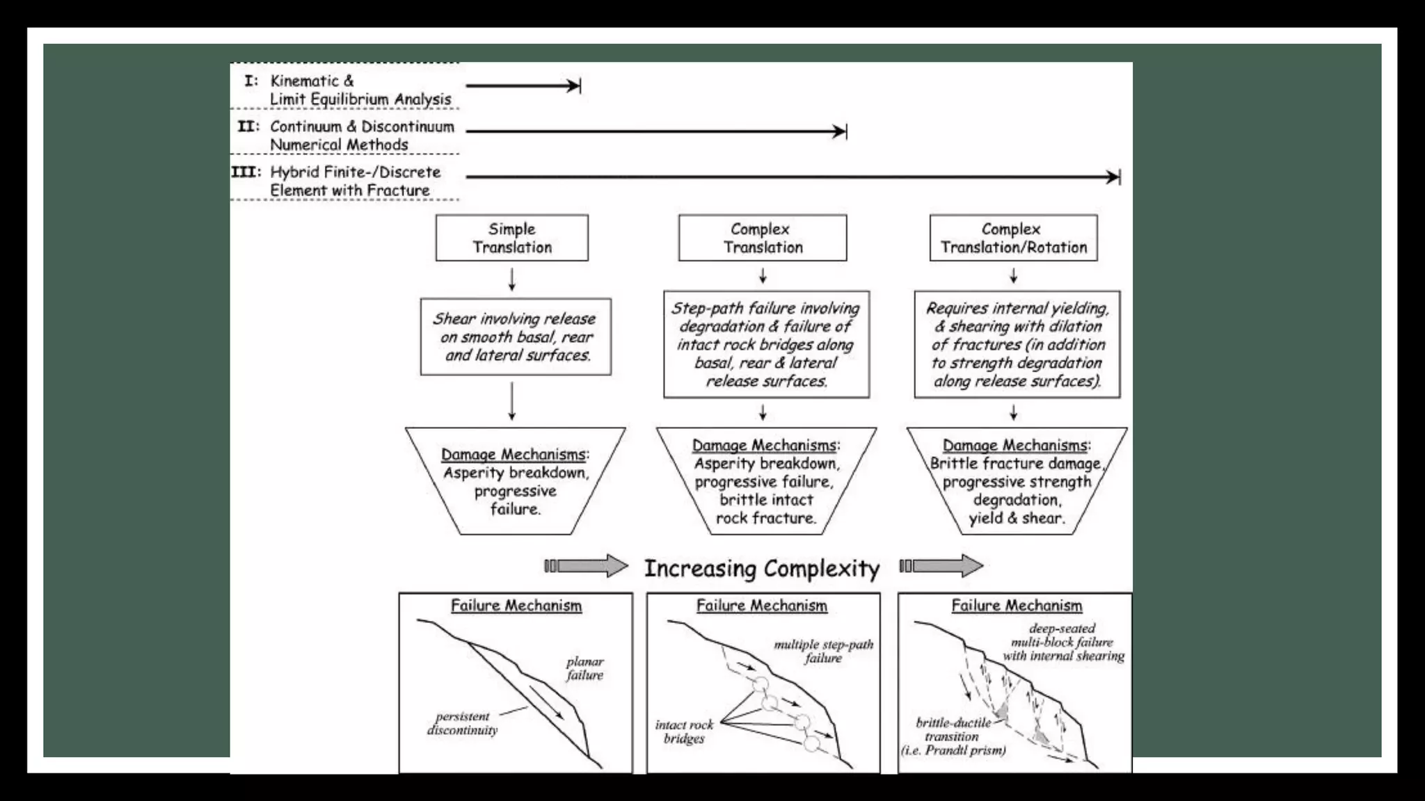 Circular and Toppling failure 1.pdf | Civil Engineering Industry ...