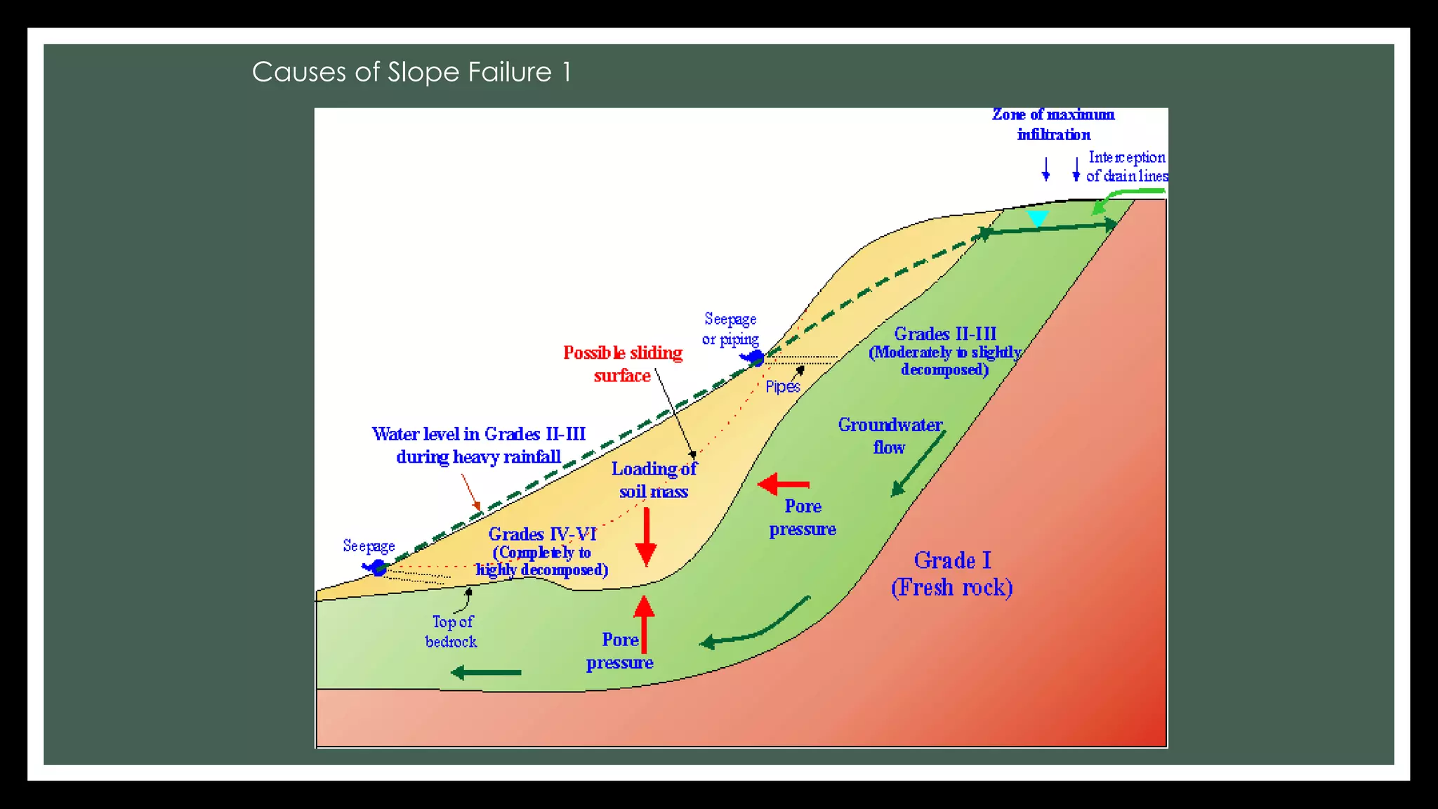 Circular and Toppling failure 1.pdf | Civil Engineering Industry ...