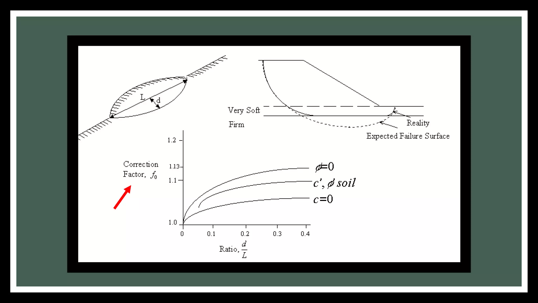 Circular and Toppling failure 1.pdf | Civil Engineering Industry ...
