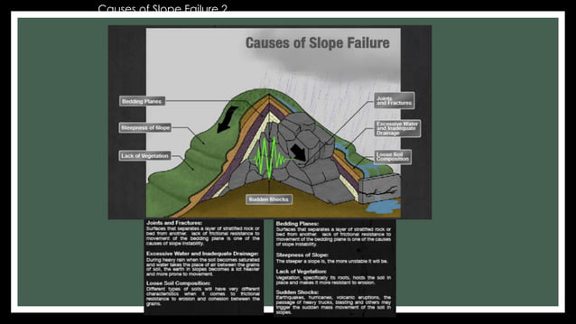 Circular and Toppling failure 1.pdf | Civil Engineering Industry ...
