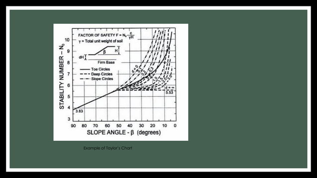 Circular and Toppling failure 1.pdf | Civil Engineering Industry ...