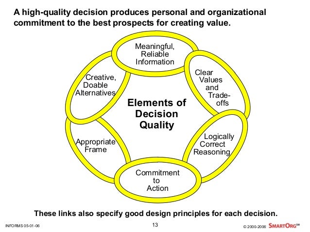 Decision quality - Alchetron, The Free Social Encyclopedia