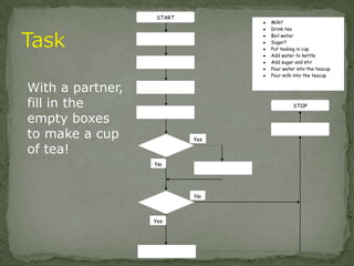 Introduction to Flowol for Key Stage 3 | PPTX