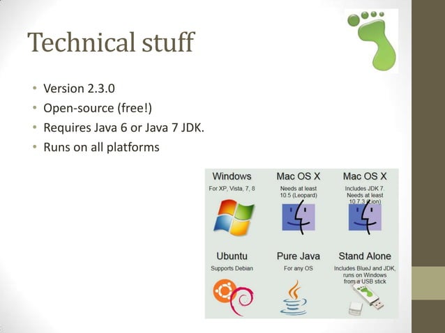 Greenfoot An Introduction Ppt