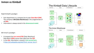 DA_04_SQL_Modern_DW.pptx
