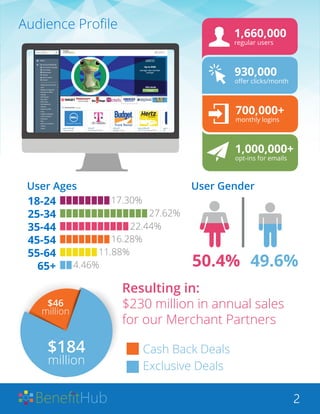benefithub_mediakit_2016 | PDF
