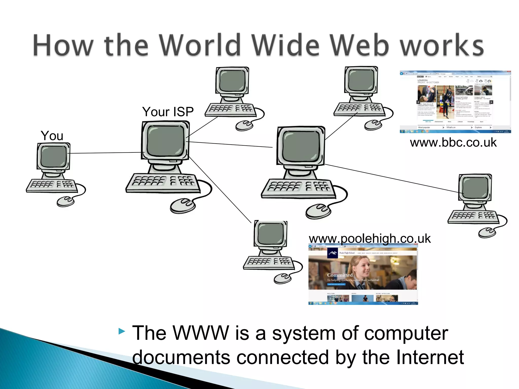 The World Wide Web and the Internet | PPT
