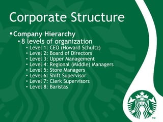 Starbucks Corporation | PDF