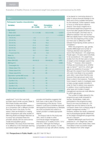 Perspectives in Public Health-2011-Lloyd-177-83 | PDF