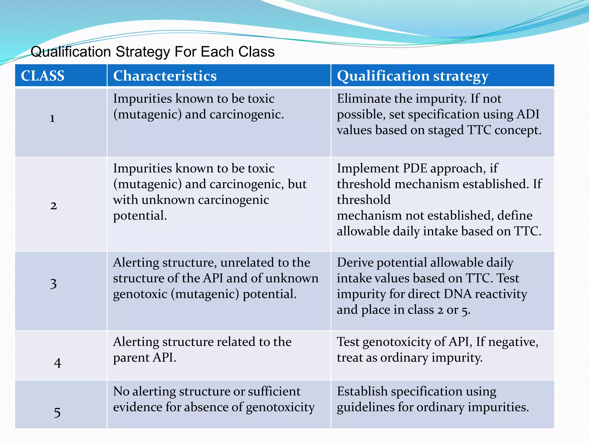 genotoxic_impurities-Gowtham | PPTX