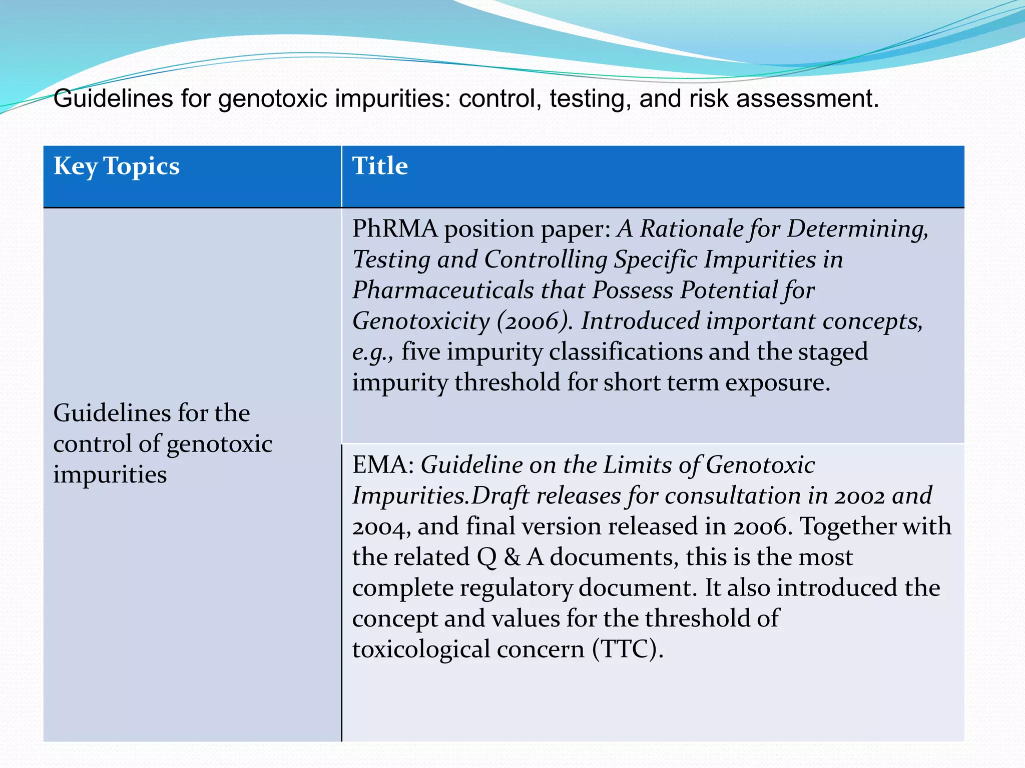 genotoxic_impurities-Gowtham | PPTX