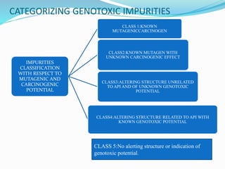 genotoxic_impurities-Gowtham | PPTX