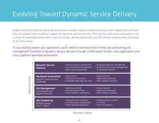 the-future-of-workload-automation-in-the-application-economy | PPT