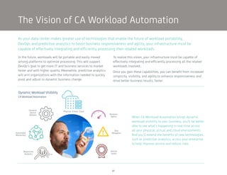 the-future-of-workload-automation-in-the-application-economy | PPT