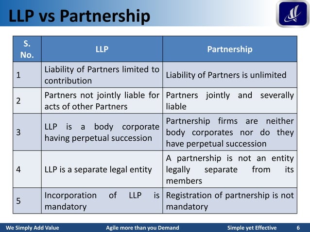 LLP - Features and Incorporation | PPT