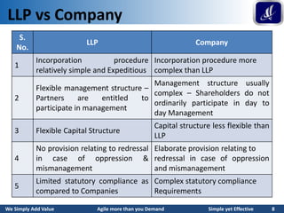 LLP - Features and Incorporation | PPT