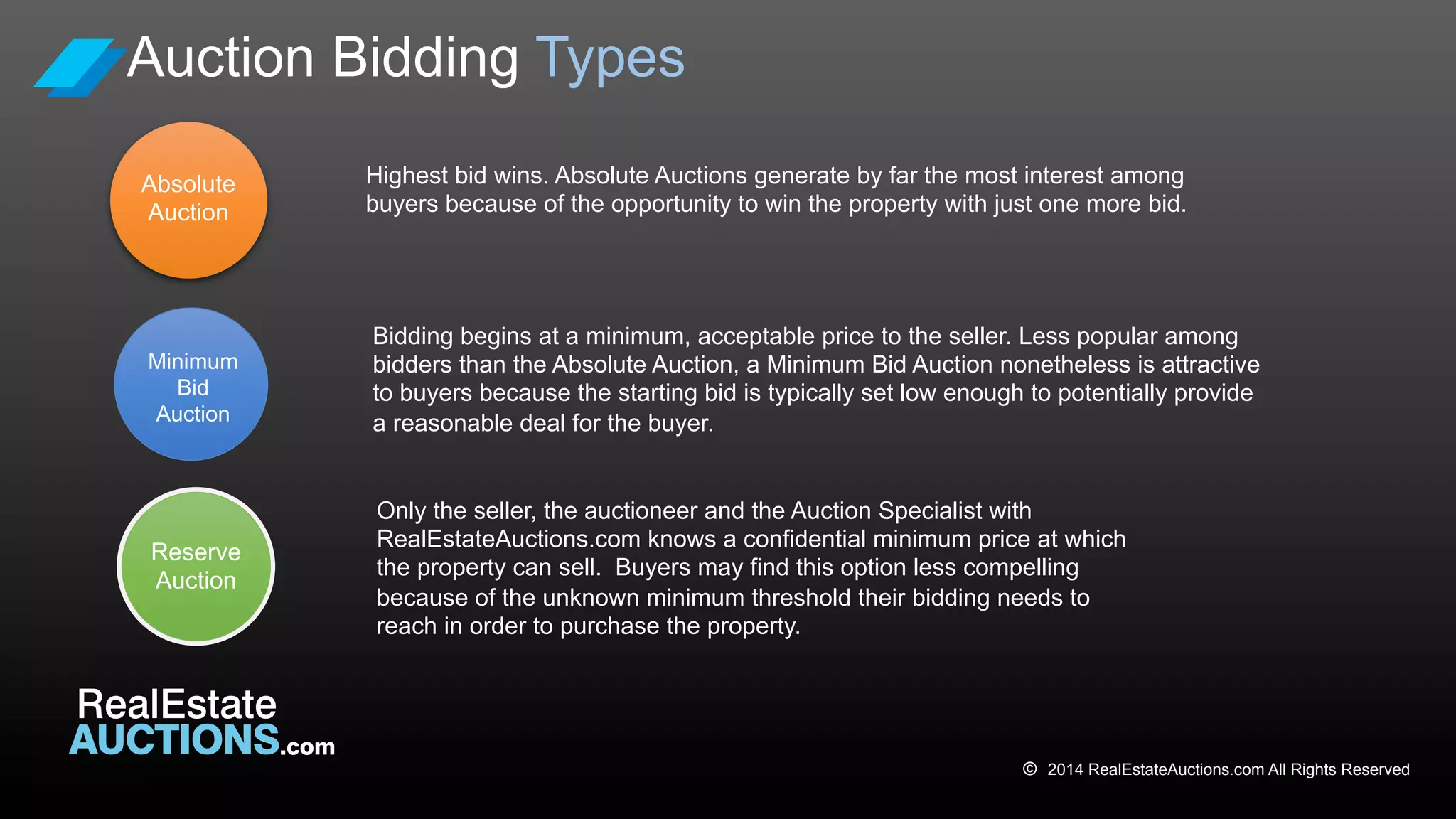 Auction Buyers Guide Nicole Surber | PPT