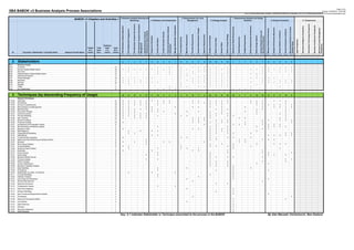 BABOKv3_SummaryTaskAssociationMatrix_v0_03TechniqueUsage | PPT