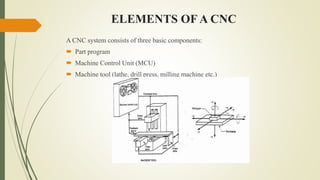 CNC MILLING | PPT