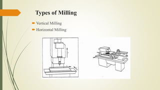 CNC MILLING | PPT