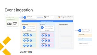 Build your own event analytics pipeline using BigQuery, Dataflow, and k8s. JellyButton case ...