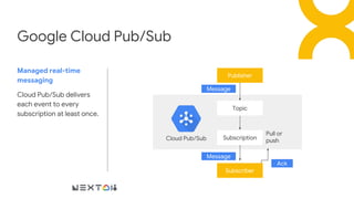 Build your own event analytics pipeline using BigQuery, Dataflow, and k8s. JellyButton case ...