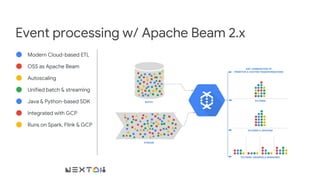 Build your own event analytics pipeline using BigQuery, Dataflow, and k8s. JellyButton case ...