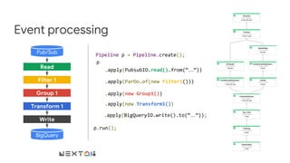 Build your own event analytics pipeline using BigQuery, Dataflow, and k8s. JellyButton case ...