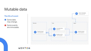 Build your own event analytics pipeline using BigQuery, Dataflow, and k8s. JellyButton case ...