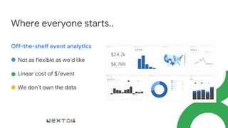Build your own event analytics pipeline using BigQuery, Dataflow, and k8s. JellyButton case ...