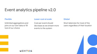 Build your own event analytics pipeline using BigQuery, Dataflow, and k8s. JellyButton case ...