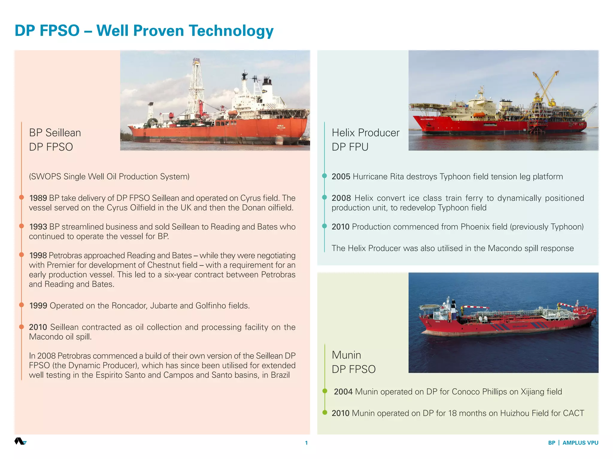 Amplus VPU Presentation | PDF