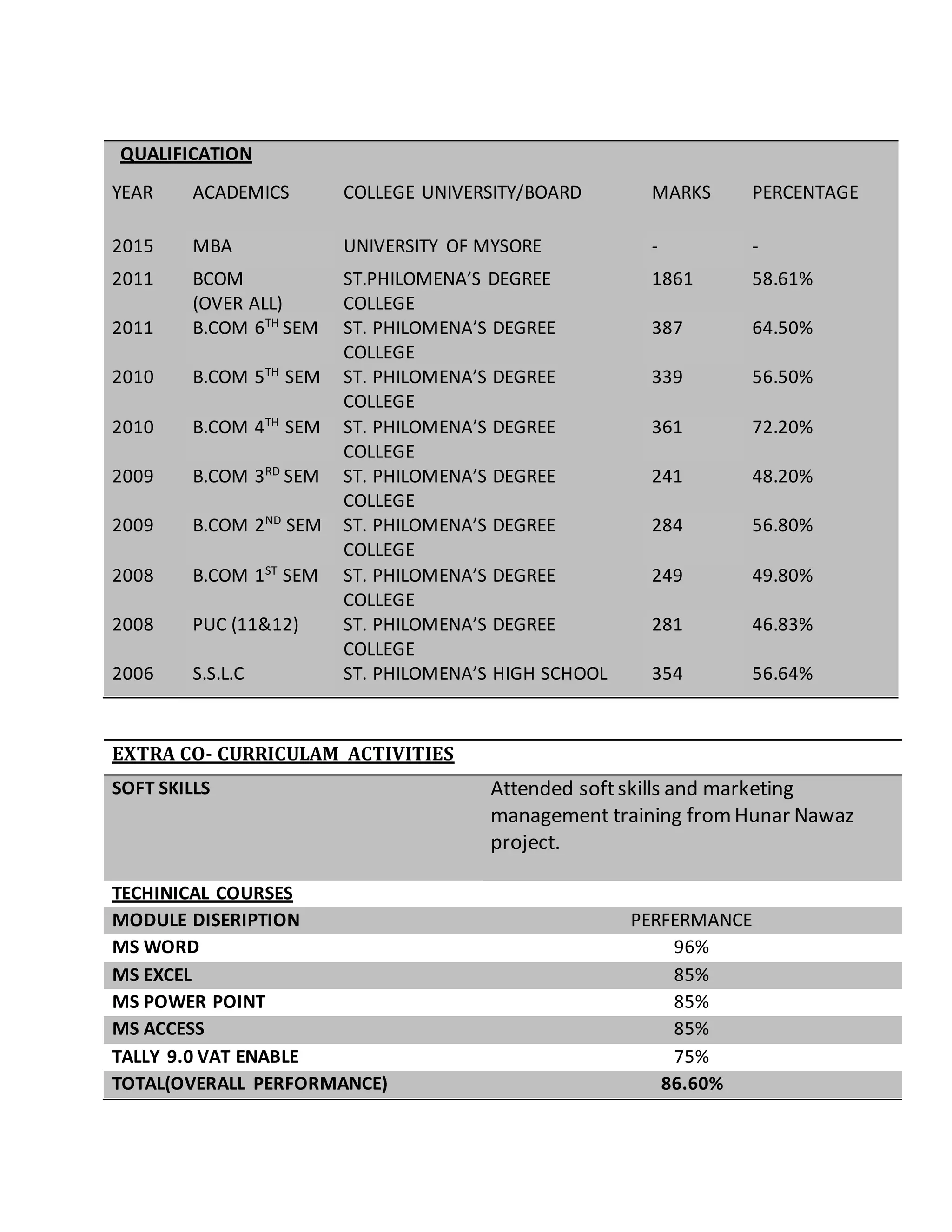 New Updated CV | PDF | Free Download