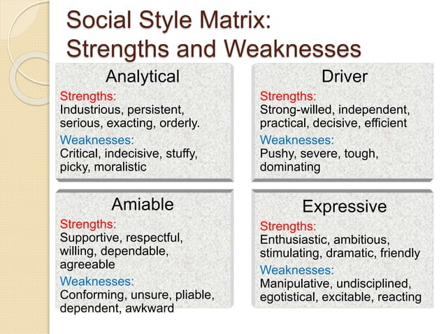 Social style matrix | PPTX