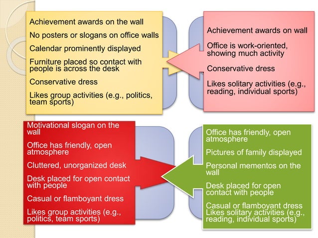 Social style matrix | PPTX