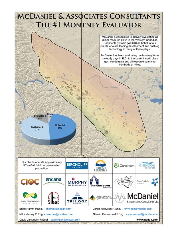 SPE Workshop - The Montney Play | PDF