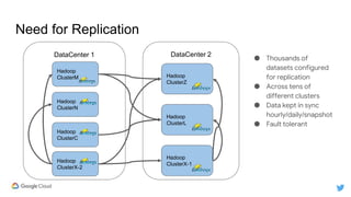 Twitter's Data Replicator for Google Cloud Storage | PPTX