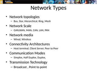 Introduction data communication lession 1.pptx | Computer Networking | Computing