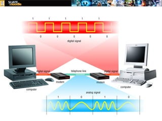 Introduction data communication lession 1.pptx | Computer Networking | Computing