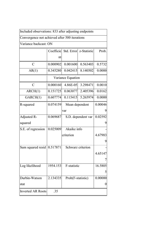 Sử dụng mô hình ARCH và GARCH để phân tích và dự báo giá cổ phiếu trên thị trường chứng khoán ...
