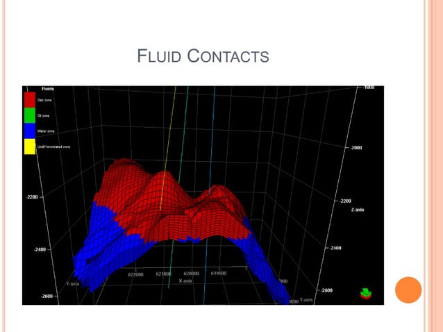 Reservoir Modeling with Petrel | PPTX