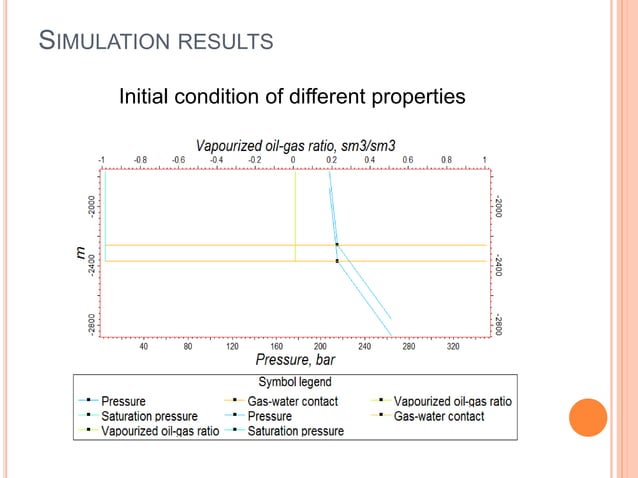 Reservoir Modeling with Petrel | PPTX